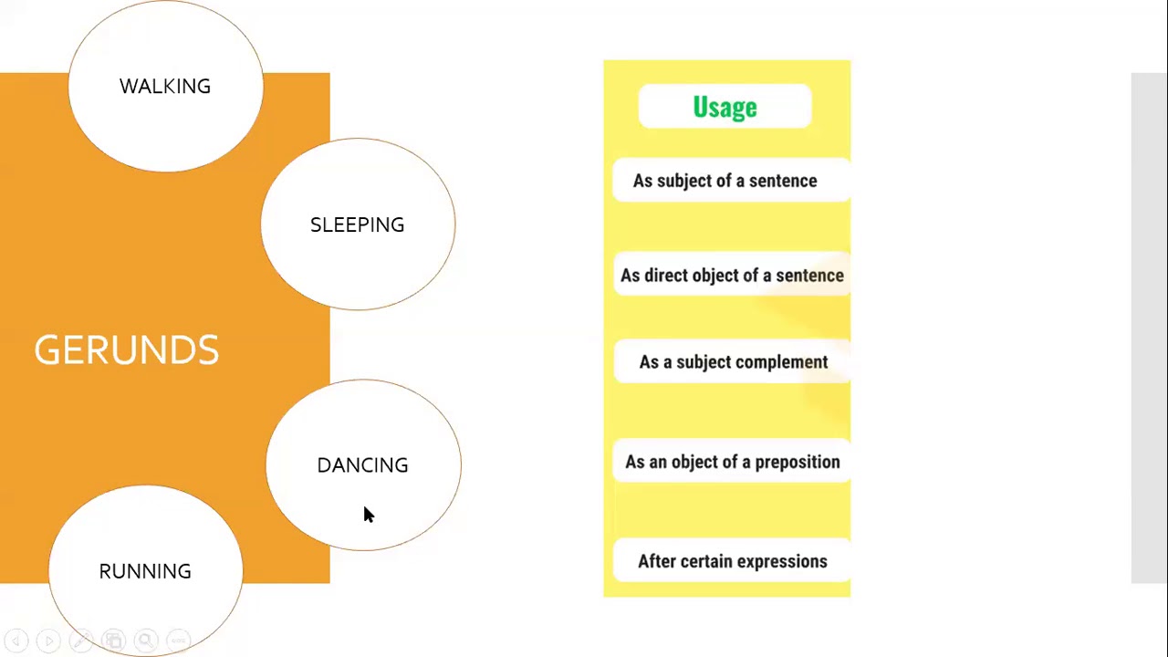 Basic 3 Unit 1 Getting a Job Lesson 5 7 - YouTube