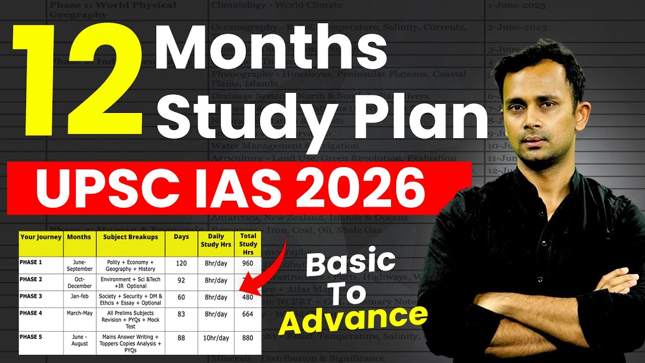 UPSC 2026 Strategy | 12 Month Study Plan Study Plan For Beginners UPSC ...
