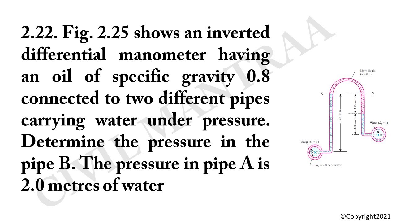 shows an inverted differential manometer having an oil of specific ...