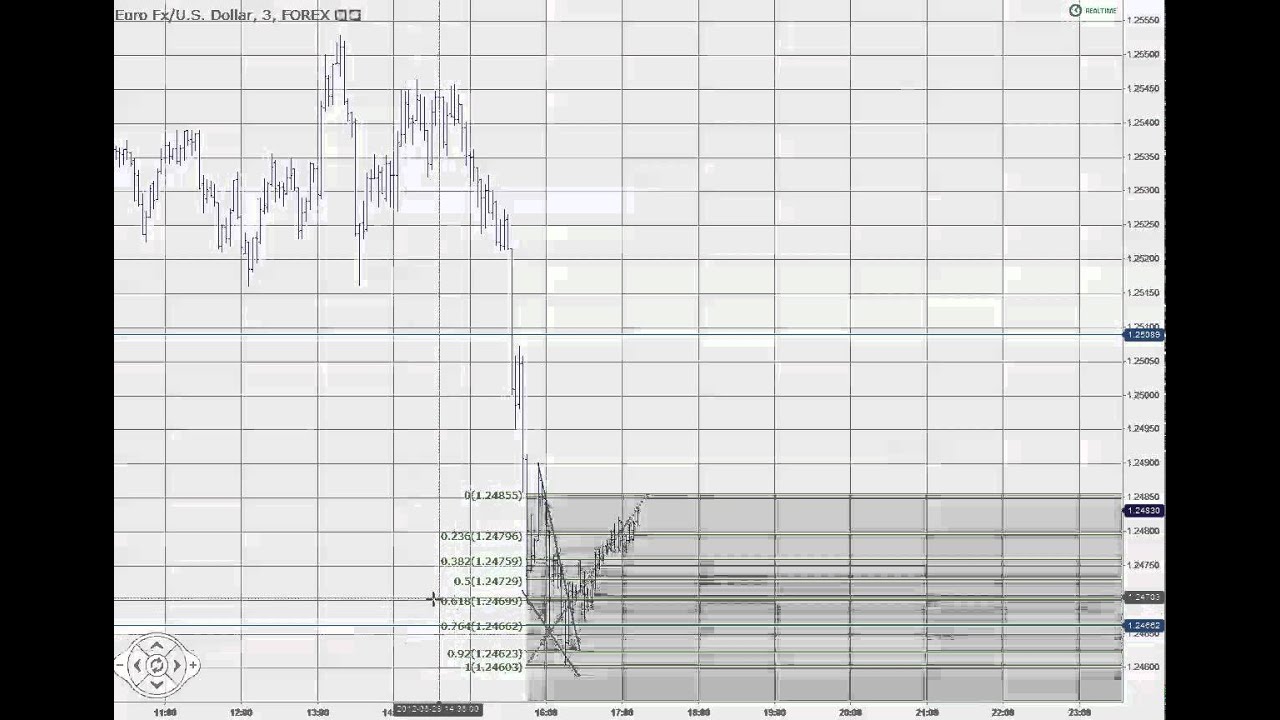 Triple Taps - YouTube