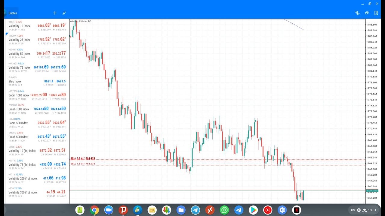 How VIX 25 Index destroyed By Most Effective Volatility Strategy - YouTube