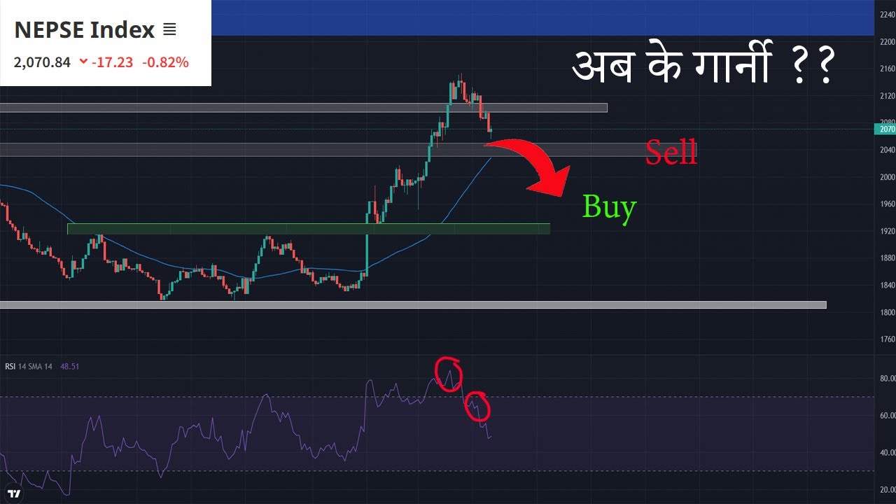 Nepse Down Trend Continue! Nepse Technical Analysis - YouTube