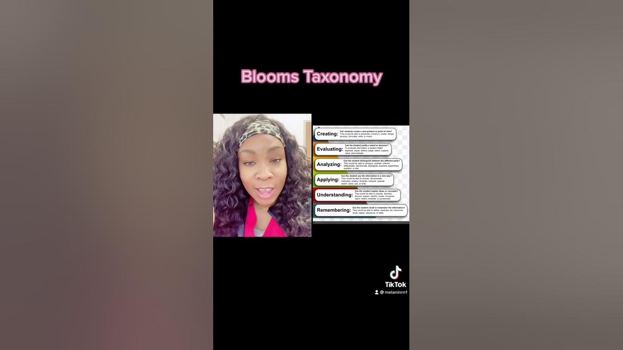 Blooms Taxonomy explained - YouTube