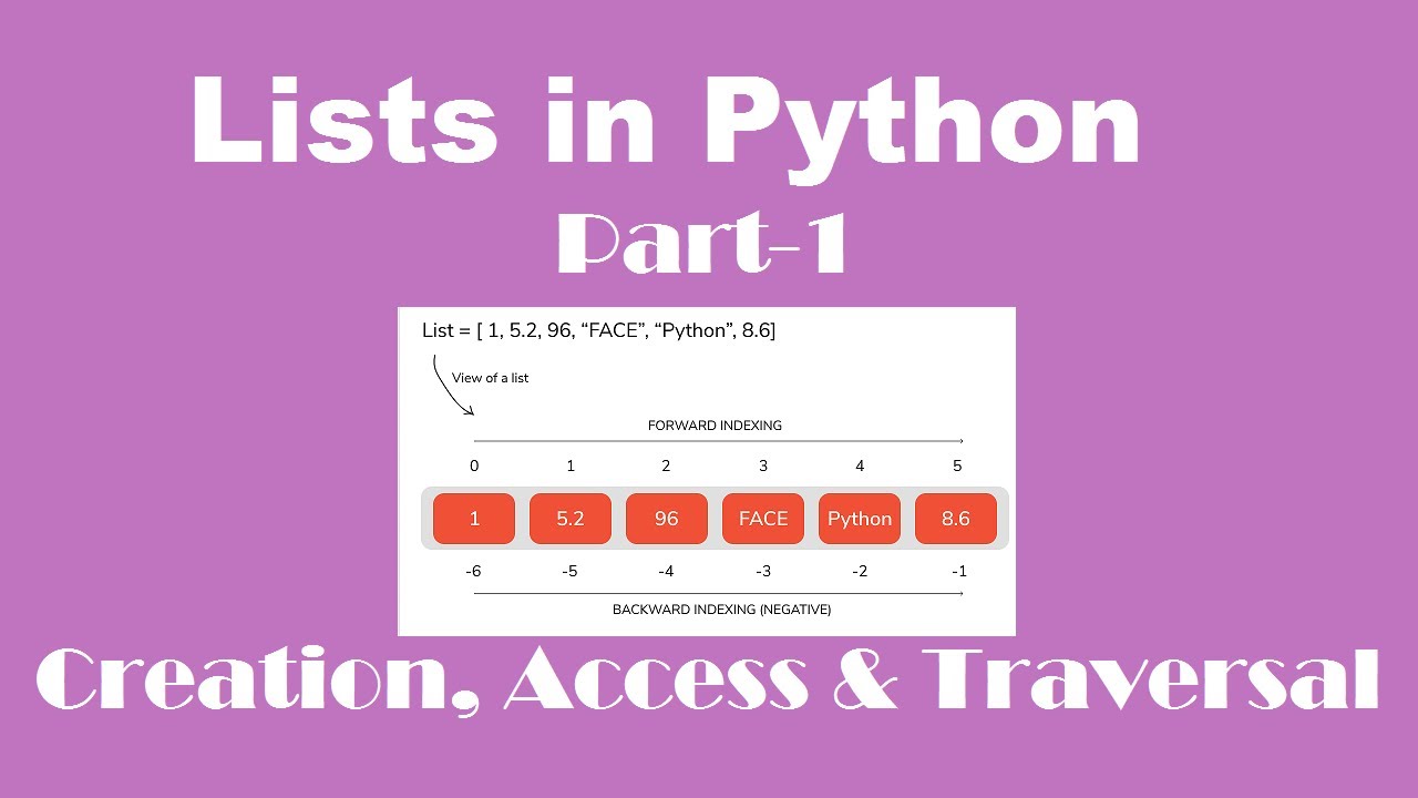 Lists In Python For Beginners Part 1how To Create Lists In Python Informatics Practices 0660