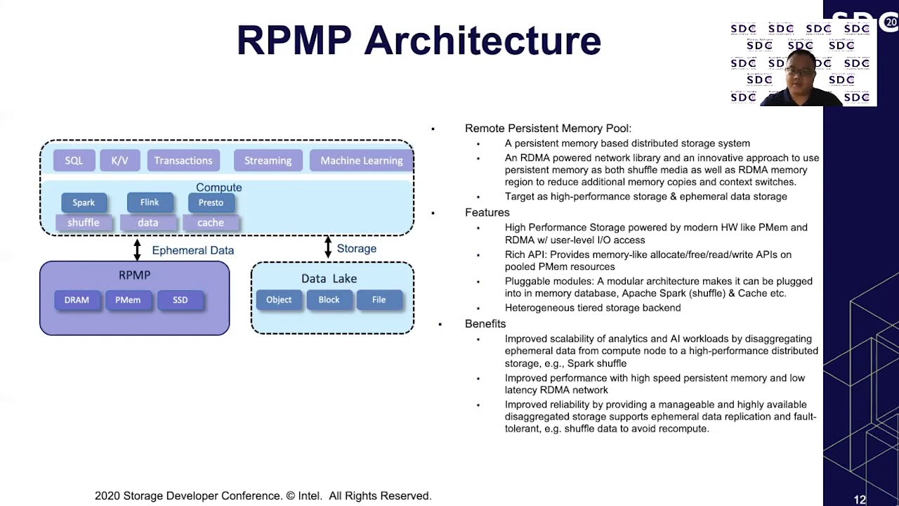 SDC2020: RPMP: A Remote Persistent Memory Pool to Accelerate Data Analytics and AI - YouTube