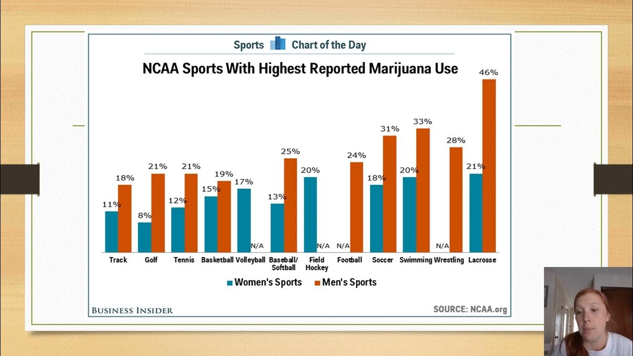 Argument Presentation 1 - YouTube