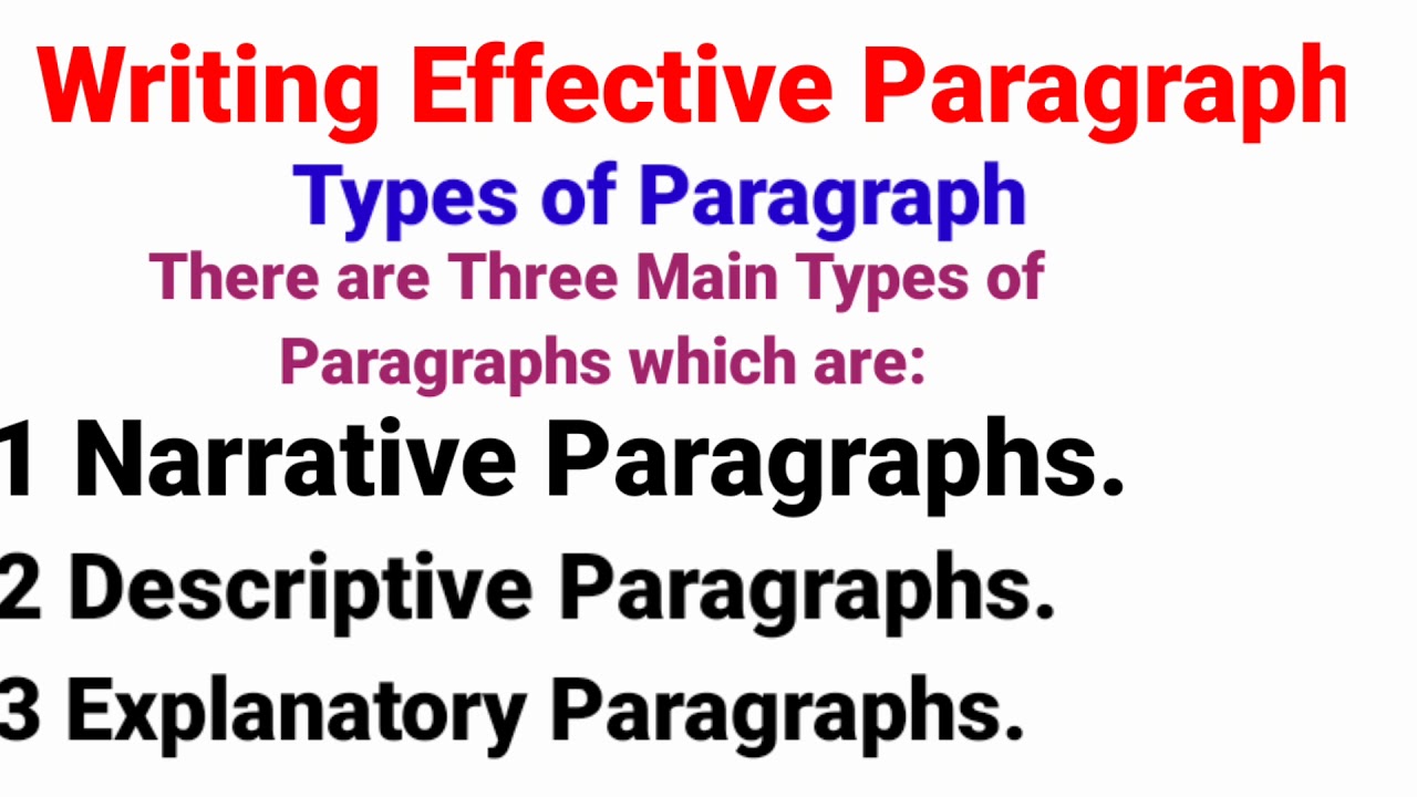 PART 2 TYPES OF PARAGRAPHS ENGLISH AF SOOOMALI - YouTube