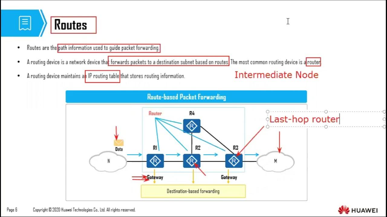 Topic 5 IP Routing Basics - YouTube