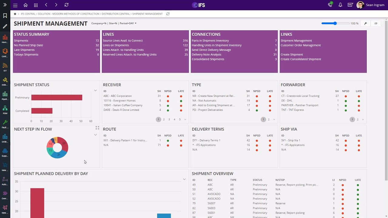 IFS Cloud for Construction & Engineering - Optimizing the Entire Value ...