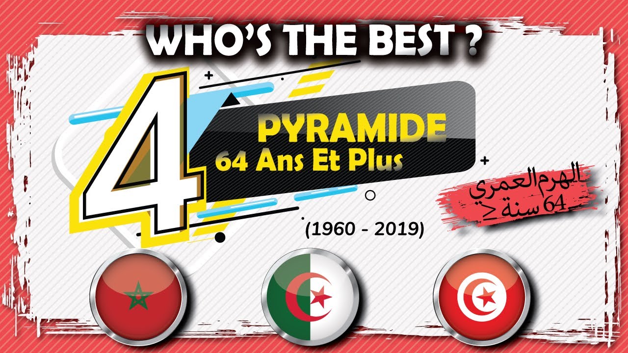 [Pyramide des âges] مقارنة الهرم العمري لفئة 64 سنة فما فوق 👴👵[Maroc ...