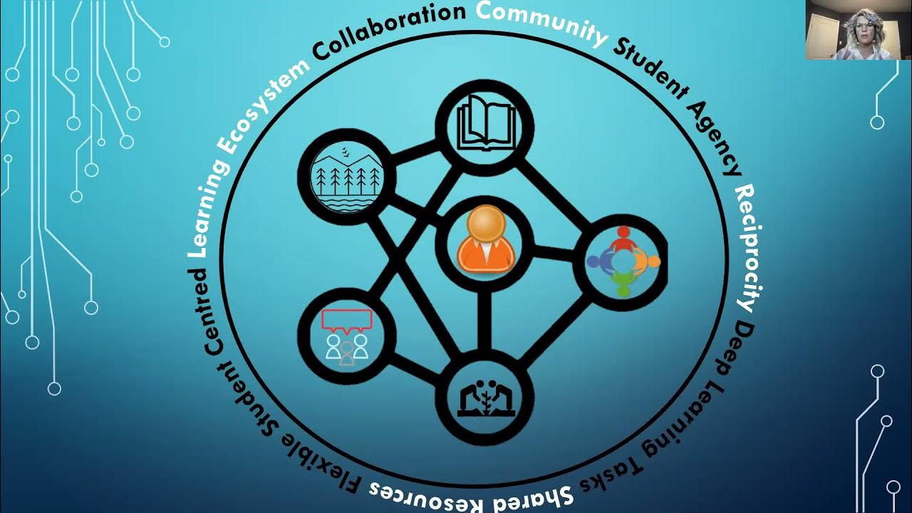 McDowell Foundation: Creating Community to Support Understanding in Asynchronous Distance ...