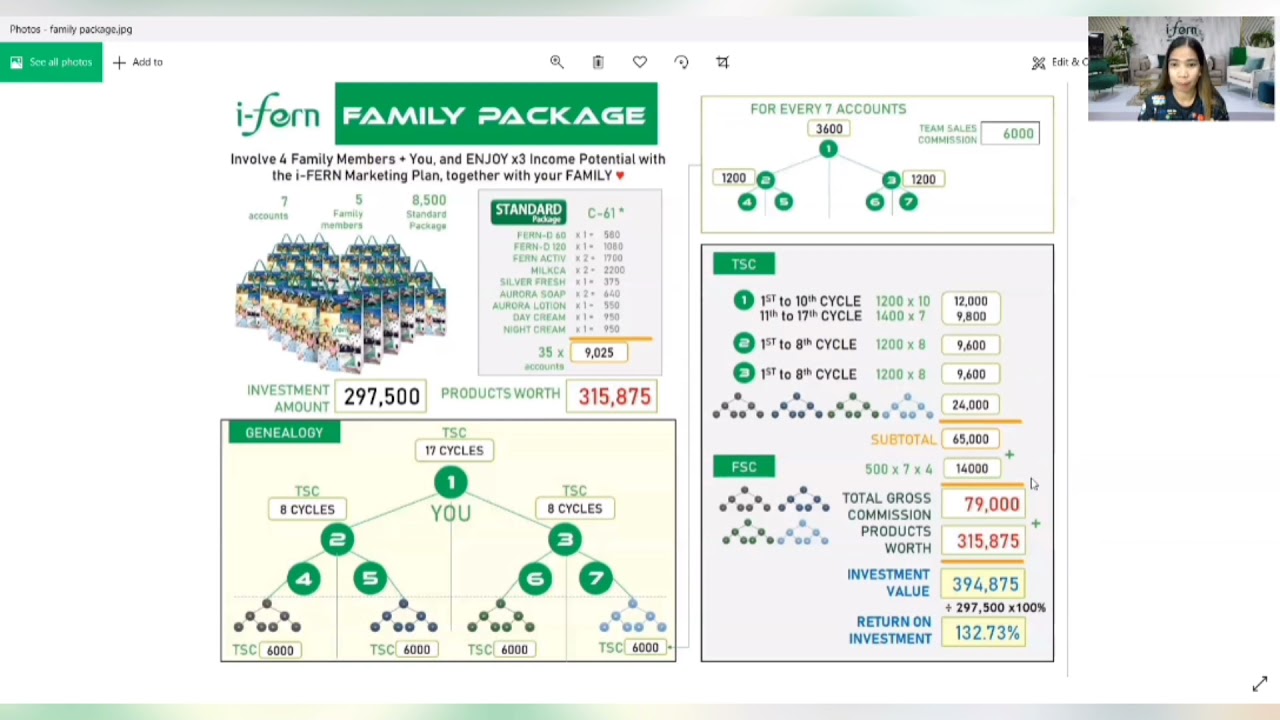Family Package of IFERN - YouTube