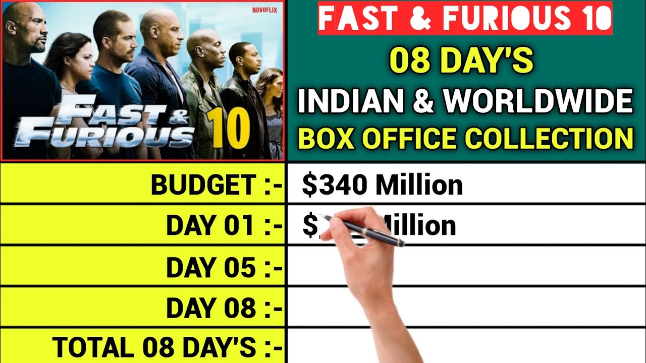 Fast X Box Office Collection Day 8, Fast X Day 8 Total Worldwide ...