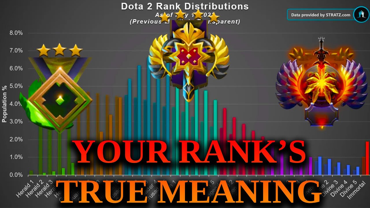 Stop Caring About Your Rank - YouTube