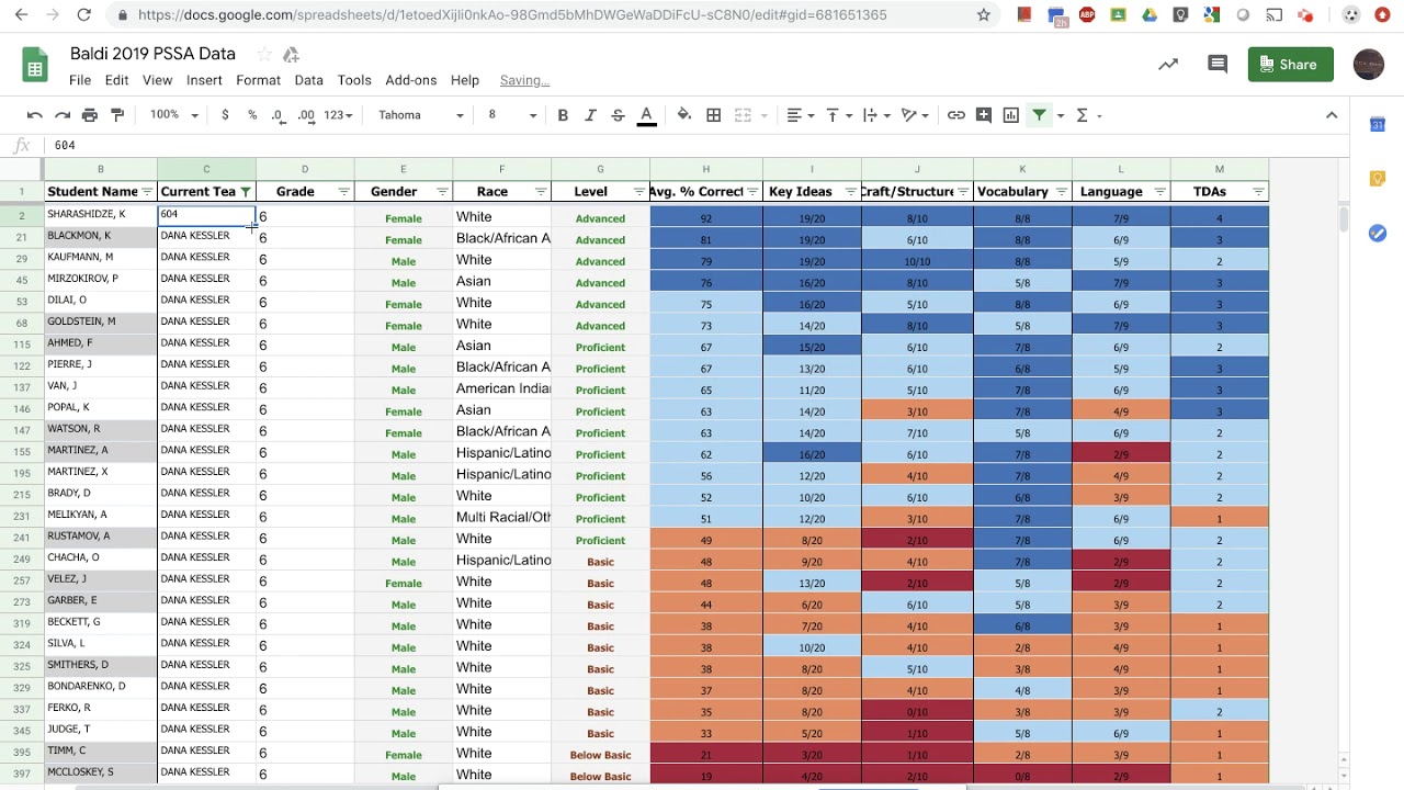 Using Pivot Tables to Analyze School Data - YouTube