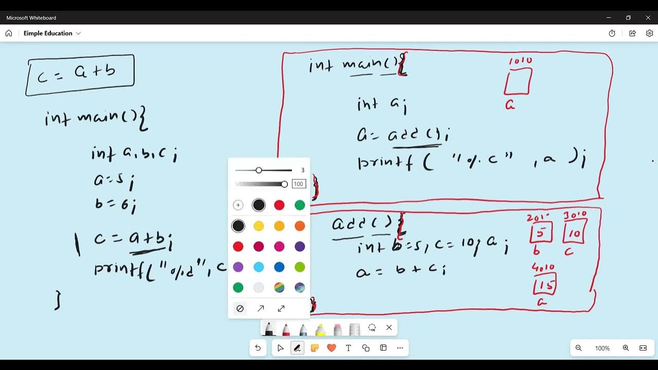 Function 02 C Programming Eimple Labs Youtube