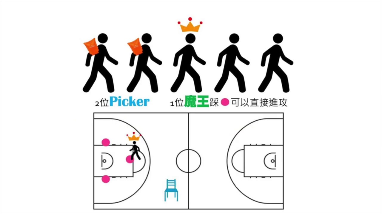 【鈞鈞體育課-ChunPE】QPE發展計畫-第五學習階段-教學實驗 - YouTube