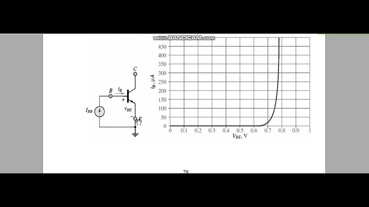 Basic Electronics: ch 2 L1(3 of 5) - YouTube
