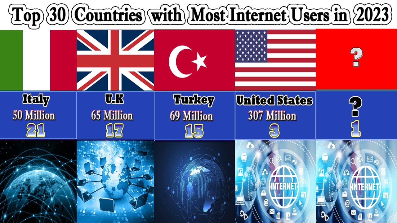 Top 30 Countries with most Users in the World 2023 - YouTube