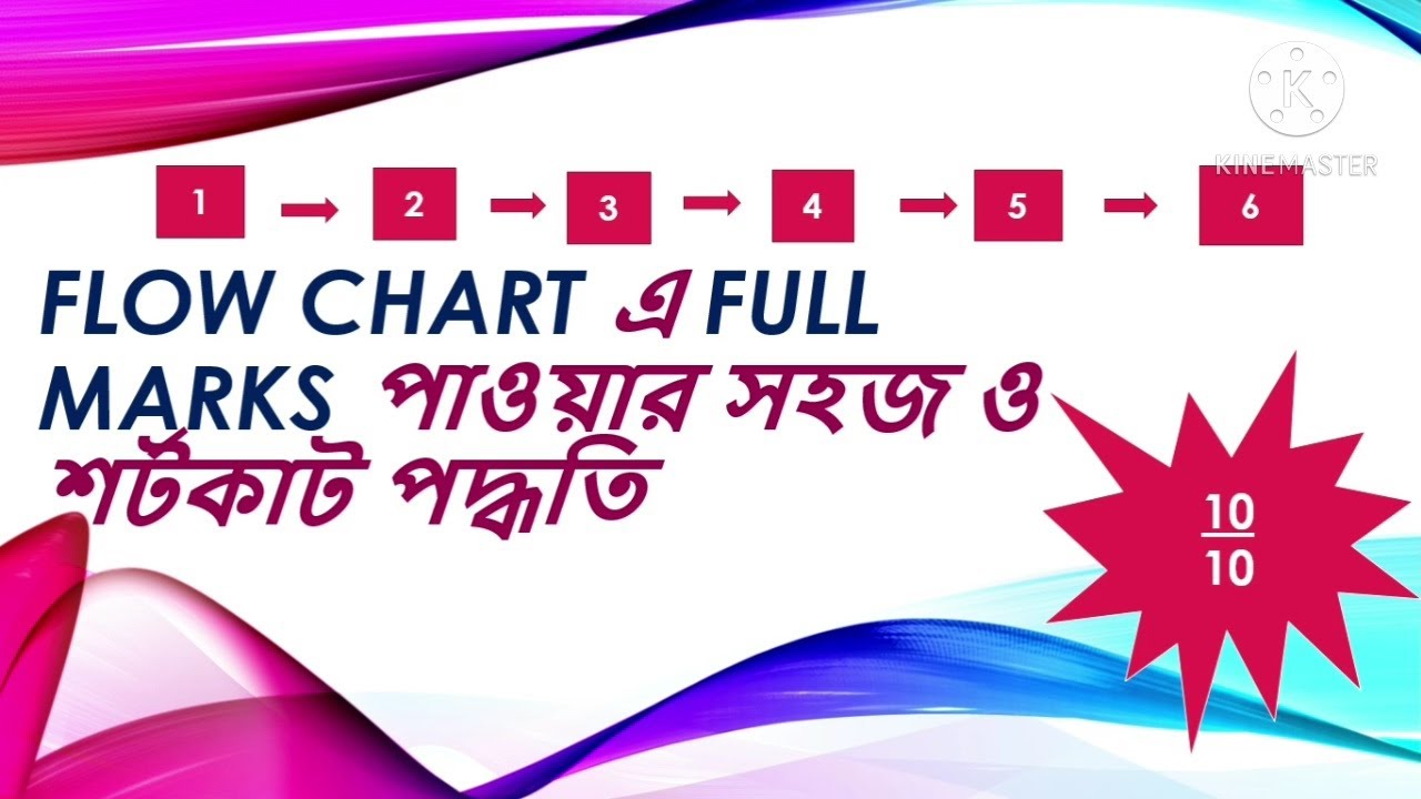 Easy Way To Write a Flow Chart. HSC English 1st paper. - YouTube