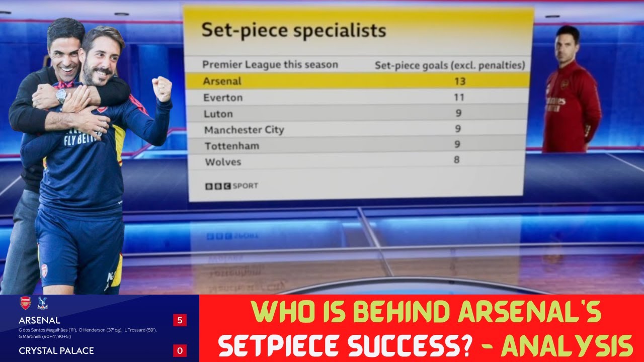WHAT IS THE SECRET BEHIND ARSENAL'S SET PIECE SUCCESS? Arsenal Vs ...