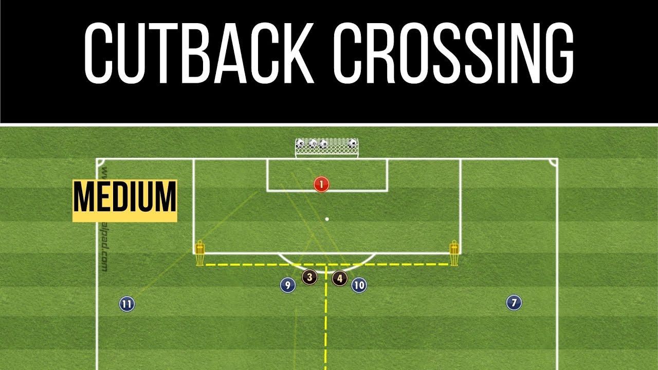 Cutback Crossing Drill Soccer [1442] Progression - YouTube