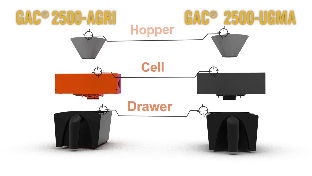 Thiết Bị Đo Nhanh Độ Ẩm Ngũ Cốc 149MHz GAC 2500 UGMA (DICKEY-john ...