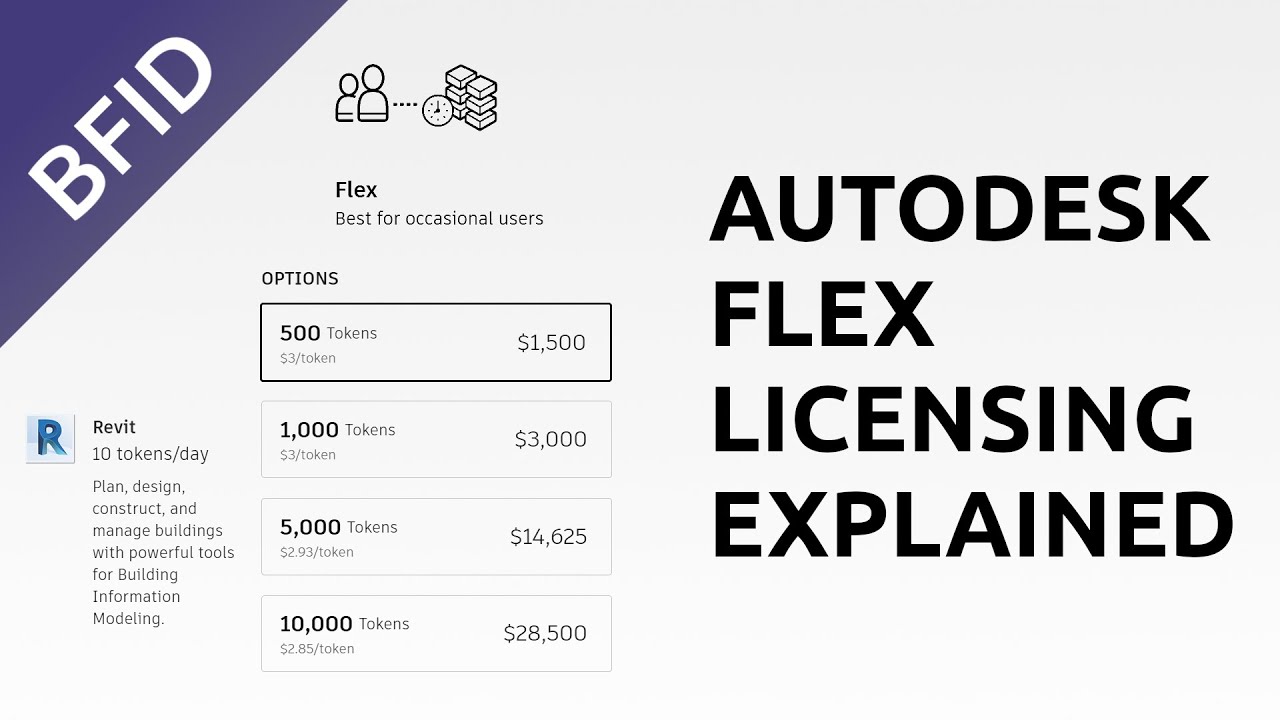 Autodesk Flex Licensing (Tokens) Explanation and Review - YouTube