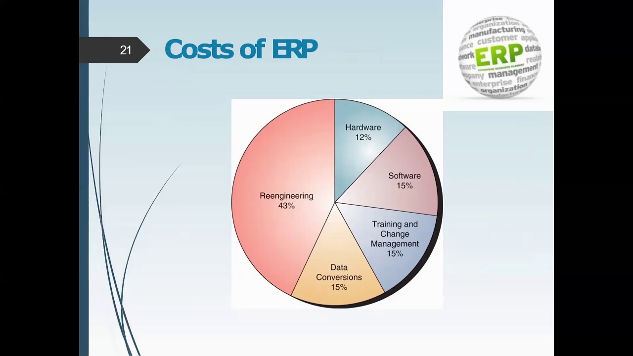 HRIS ERP basics - YouTube