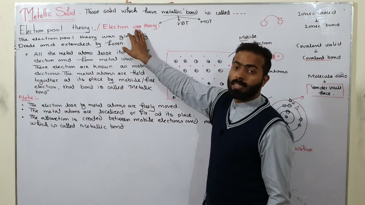 Metallic solids | Electron pool theory or electron sea theory | ch#4 ...