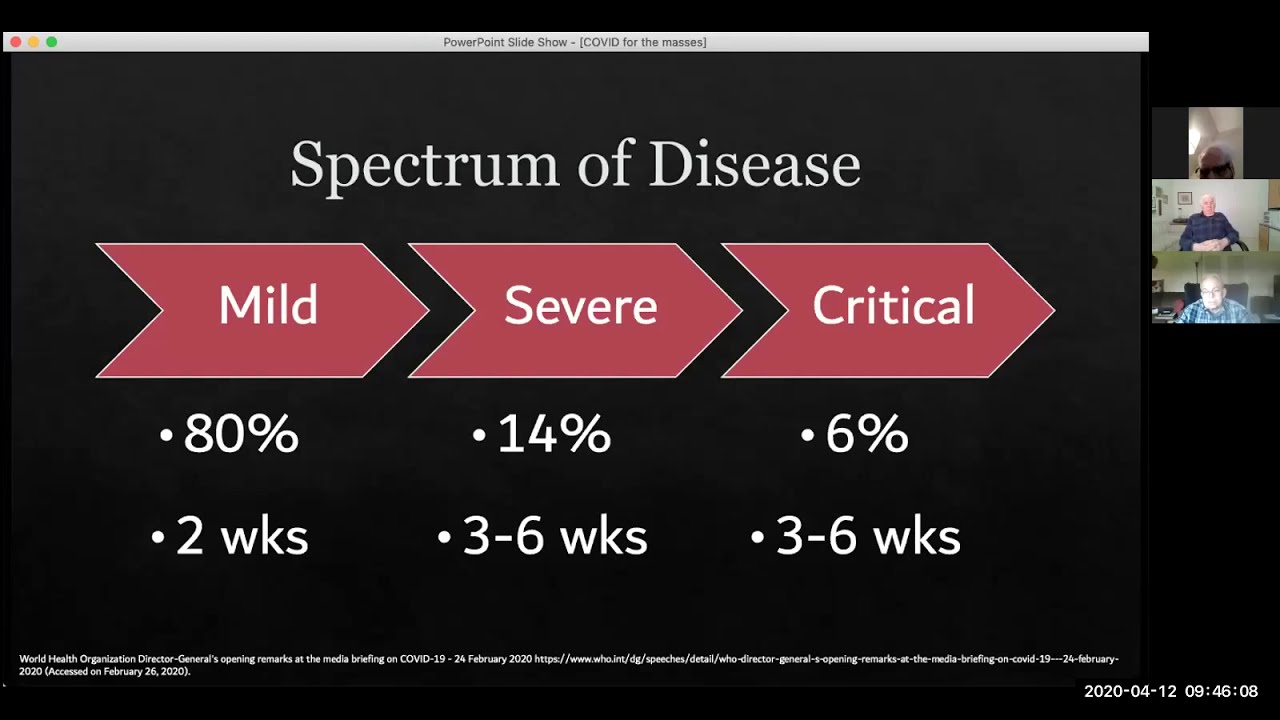 SJMC Meeting April 12. 2020 - Dr Sarah Perloff discusses the Covid-19 ...