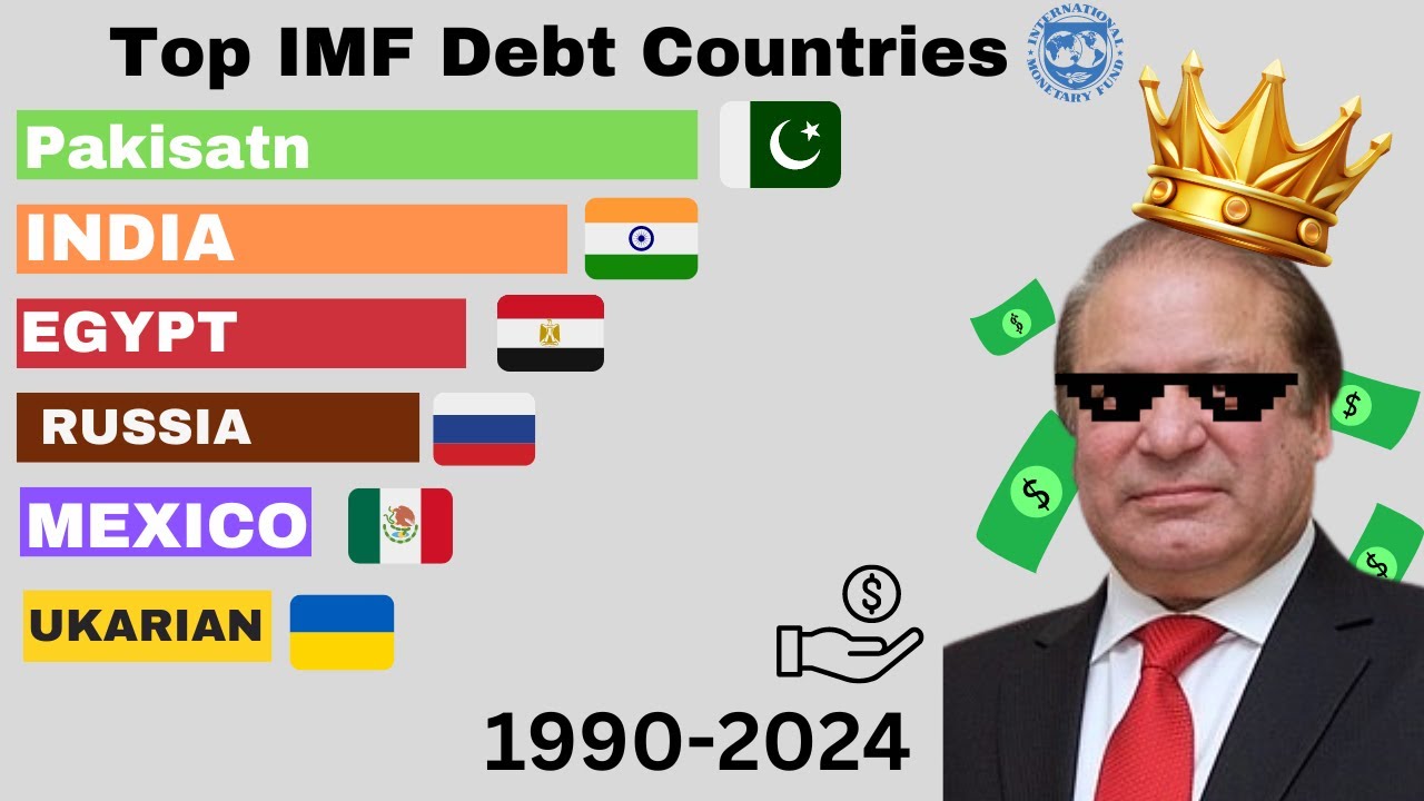 Top IMF Debt Countries Comparison - YouTube