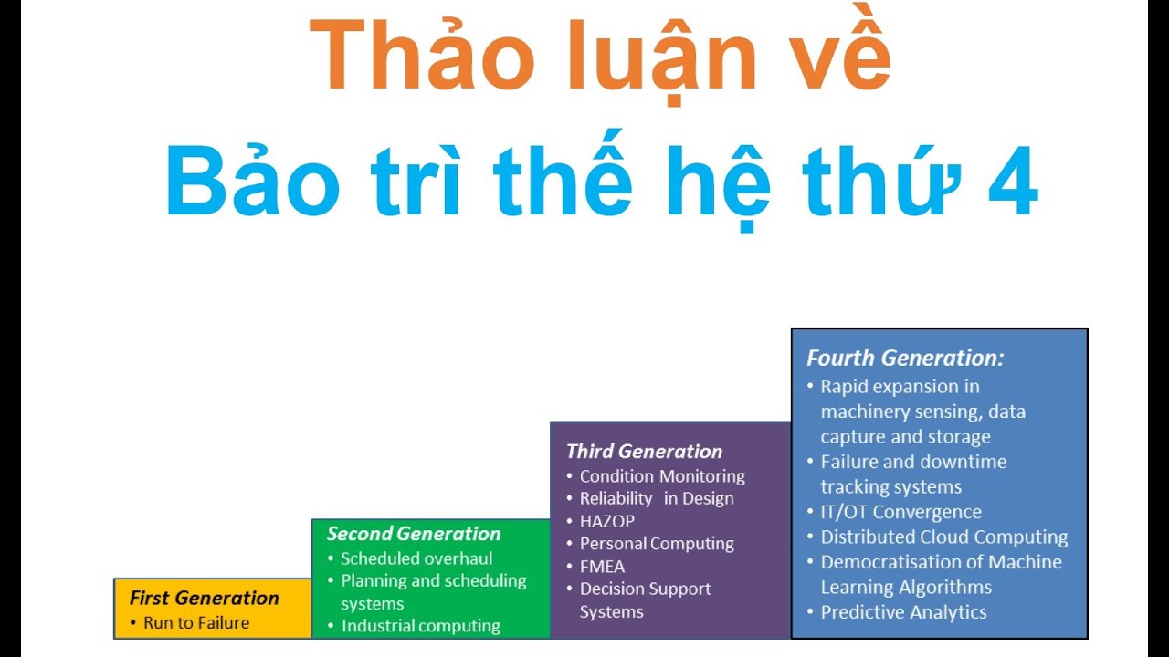 Thảo luận về thế hệ bảo trì thứ 4 (The Fourth Generation of Maintenance ...
