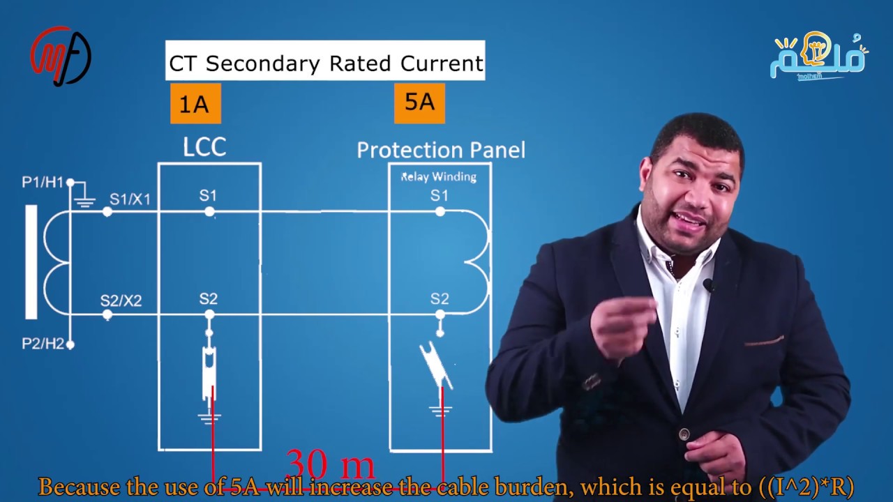 14-What is the difference between VT and CT - YouTube