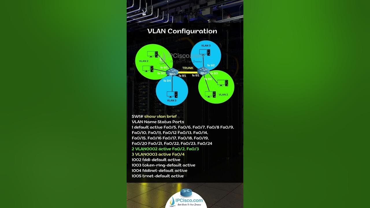 Cisco VLAN Configuration 1 | How To Configure VLANs? | CCNA 200-301 | IPCisco.com #vlans #ccna ...
