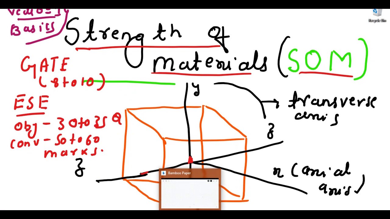 Lec :1||Strength Of Material || INTRODUCTION TO SYLLABUS OF SOM AND ...