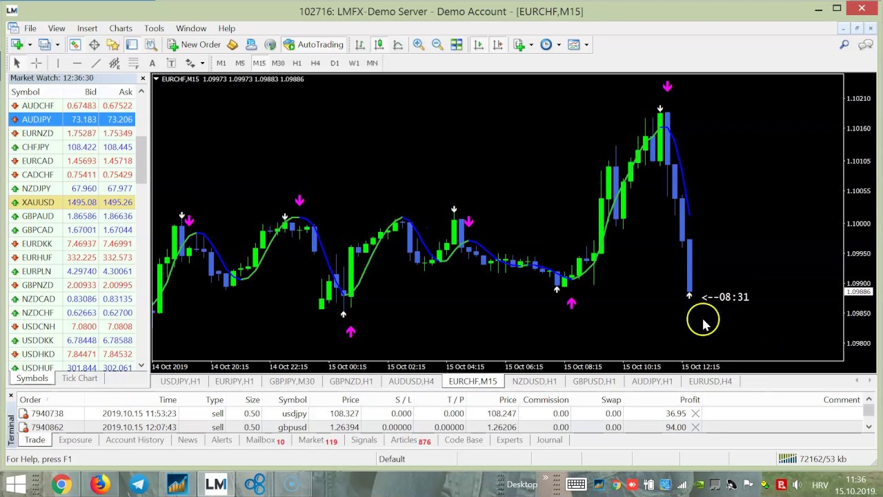 TURBO PLUS V3 ....HOW TO MAKE $ 500 IN LESS THAN 1 HOUR ??? - YouTube
