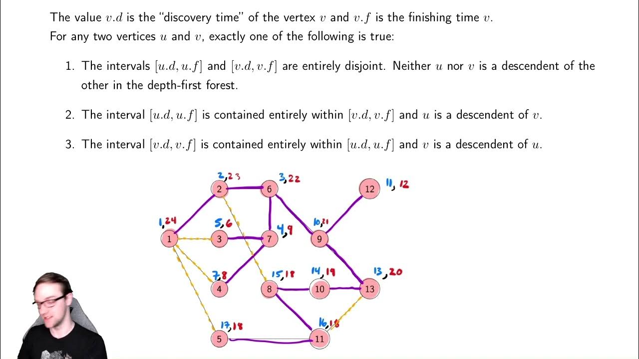 Graph Searching 6 DFS Parenthesis Property and Edge Classification - YouTube