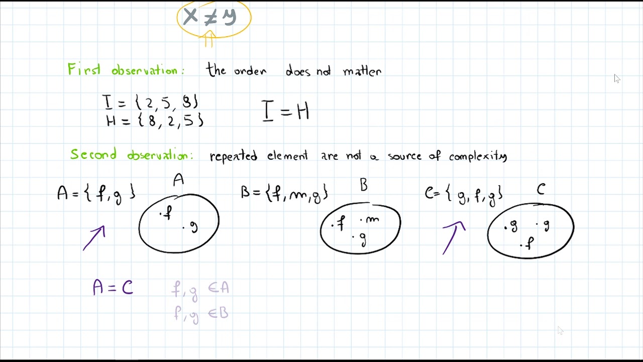 Introduction to set theory, notations and definitions, Calculus 1 ...