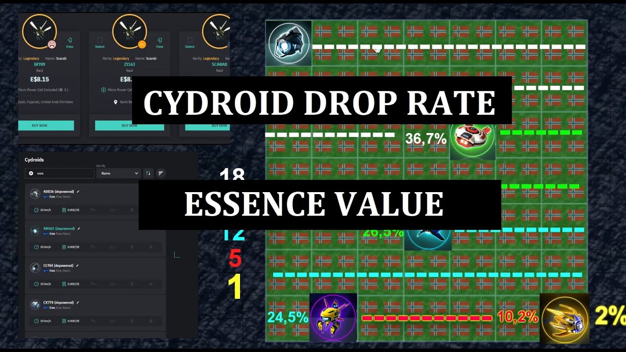 Essence Value via The Cydroid Market 20.03.2024 ( Not Financial advice ...