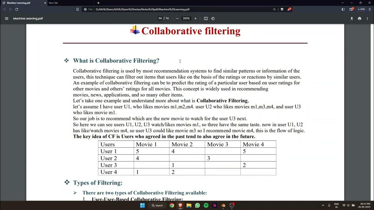 Collaborative Filtering: Unleashing the Power of Collective ...
