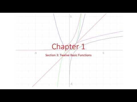 Pre Calculus 1-3 Twelve Basic Functions - YouTube
