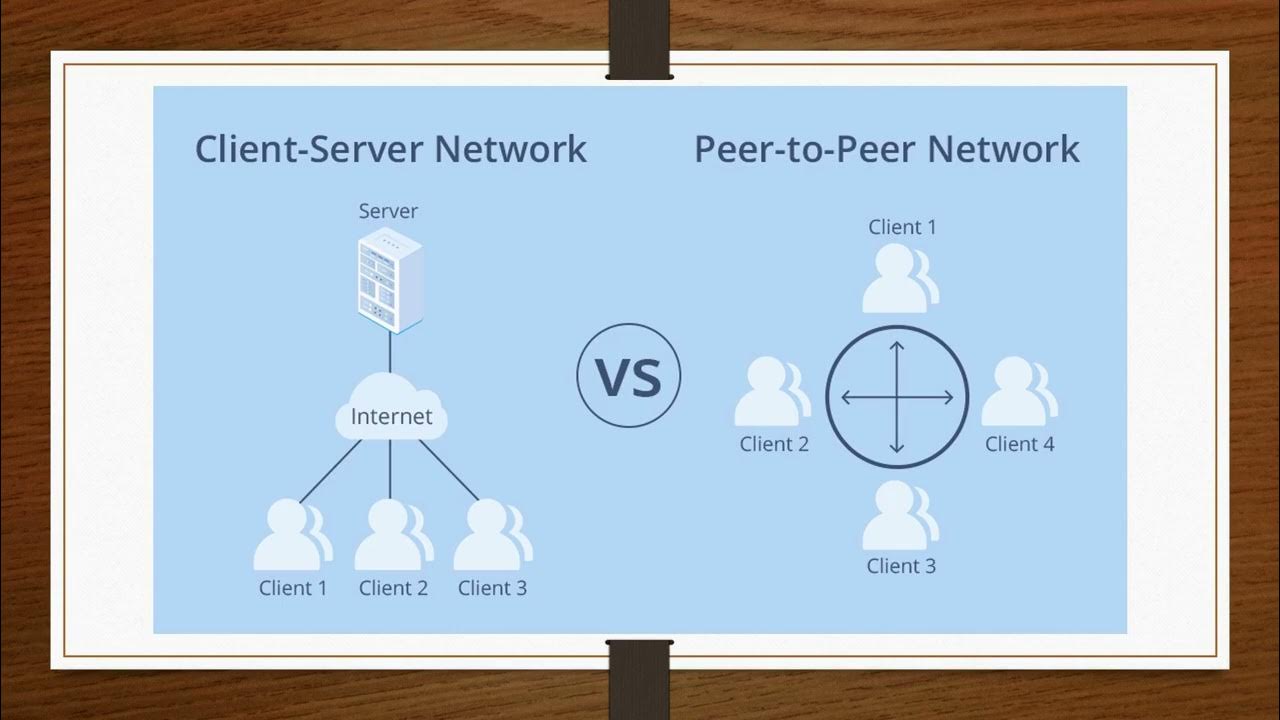 Understanding Peer-to-Peer (P2P) Design Patterns: Benefits, Architecture, and Java Code Examples ...