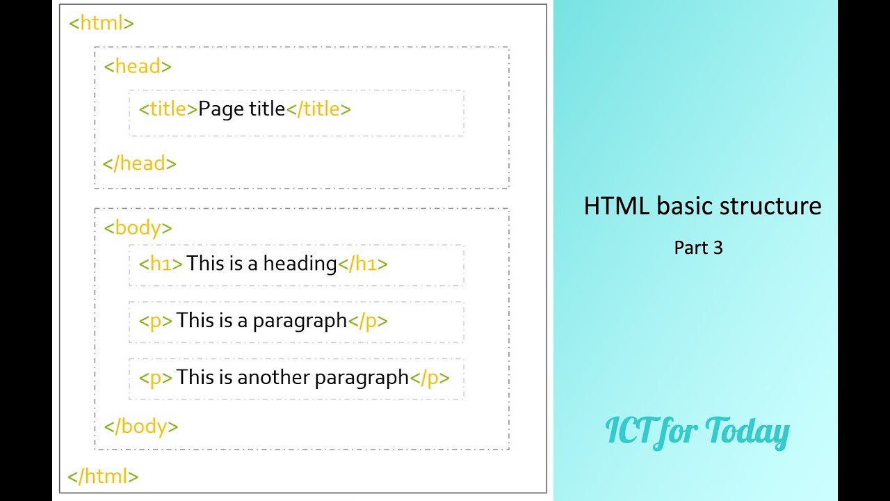 Html Bangla Tutorial Part 3 Html Basic Structure Ict For Today 7582