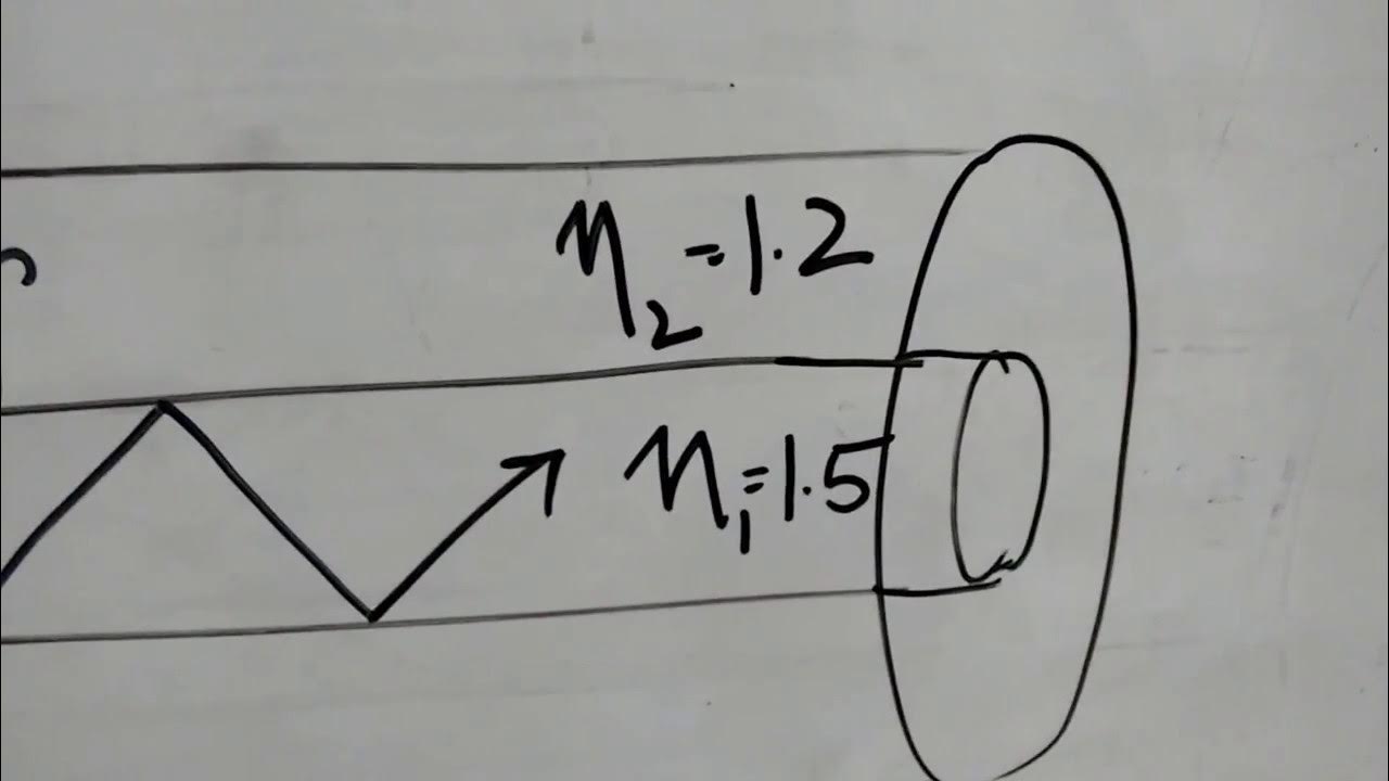 Step Index Vs Graded Index Fiber YouTube step-index-vs-graded-index-fiber-youtube