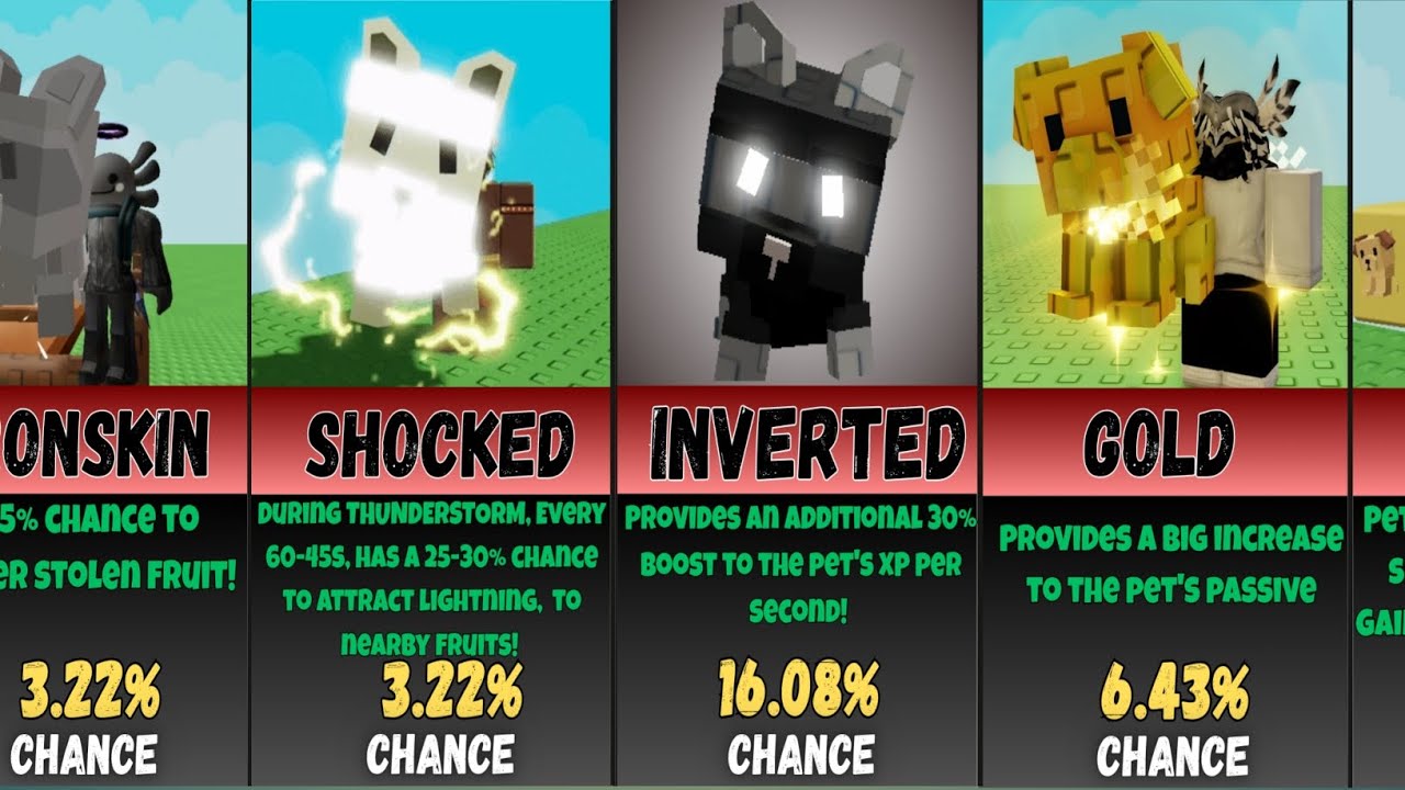 Grow A Garden All New Pet Mutations Abilities | Pet Mutation Ability ...