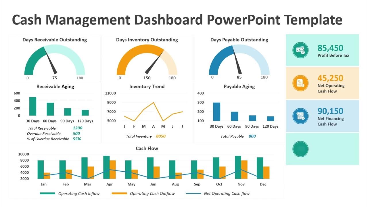 Cash Management Dashboard PowerPoint Template | Kridha Graphics - YouTube