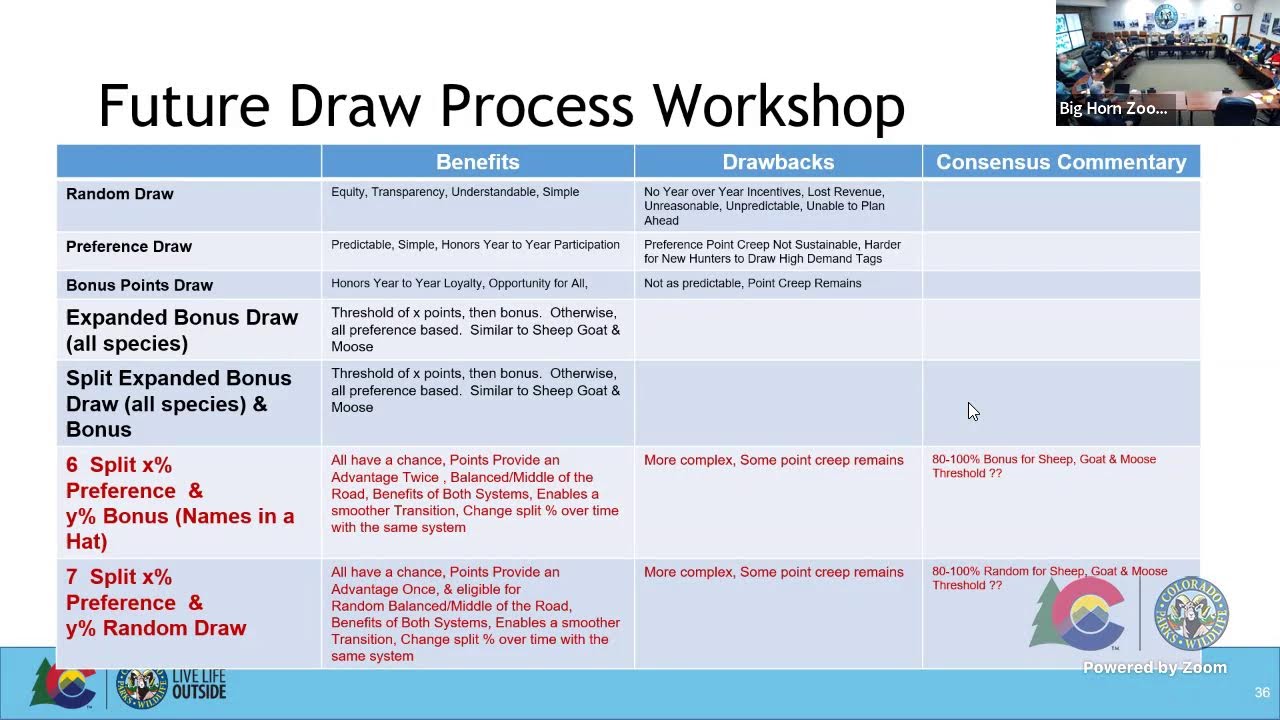 Draw Working Group Workshop #1 - YouTube