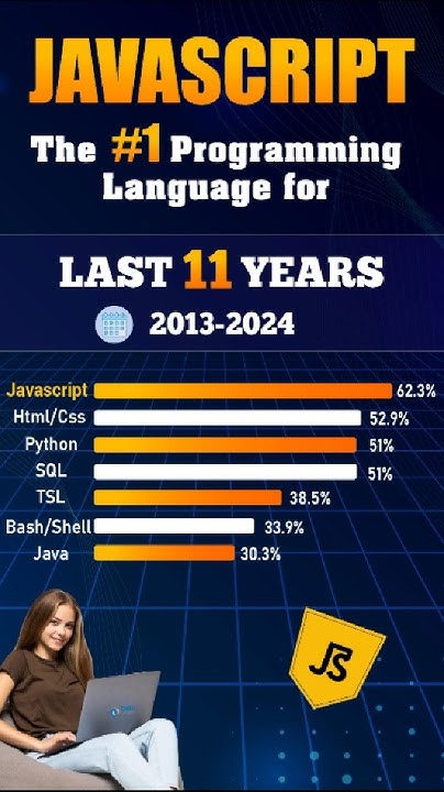 The Best Programming Language in Coding: Stack Overflow Survey 2024 #viral - YouTube