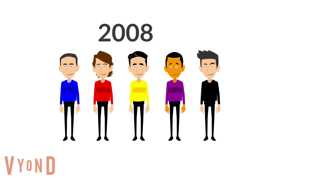 The Wiggles Timeline (1991-2018 ) - YouTube